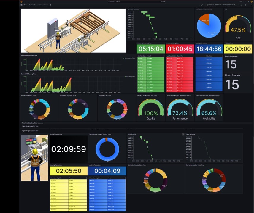 Digital Twin, SCADA & Quality Control Systems | CMTech